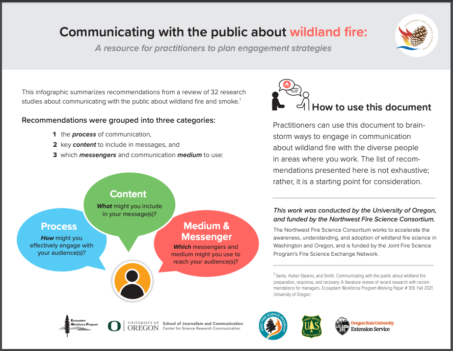 Communicating with the public about wildland fire: A resource for ...